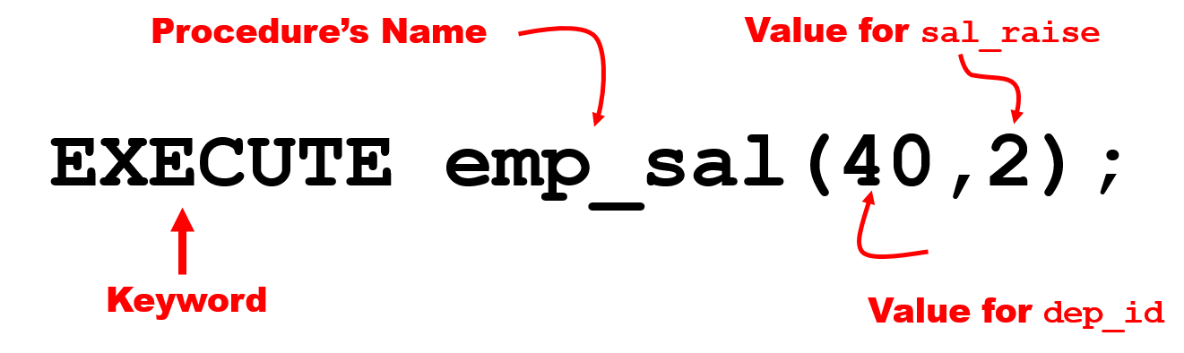 Calling Notation For PL SQL Subroutines In Oracle Database RebellionRider