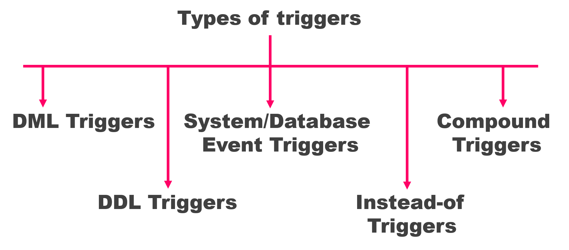 The Insider s Guide To Database Triggers RebellionRider