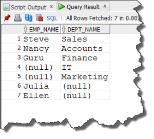 Full Outer Joins In SQL - RebellionRider