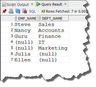 Full Outer Joins In SQL | RebellionRider