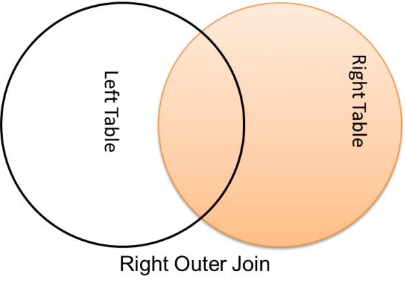 What Is Right Outer Join In SQL - RebellionRider