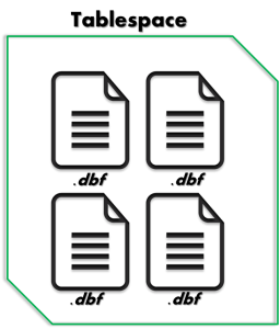 Introduction To Tablespace In Oracle Database - RebellionRider