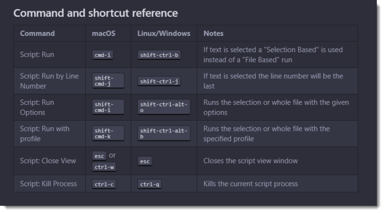 Cómo Configurar El Editor Atom Para Programación en Python ...