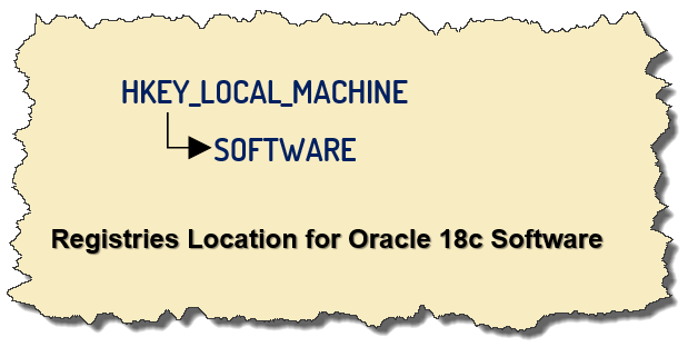 How To Uninstall Oracle Database 18c From Windows 10 - RebellionRider