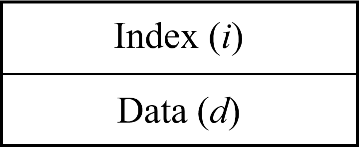 Introduction To PL/SQL Collections In Oracle Database - RebellionRider Introduction To PL/SQL Collections In Oracle Database - RebellionRider