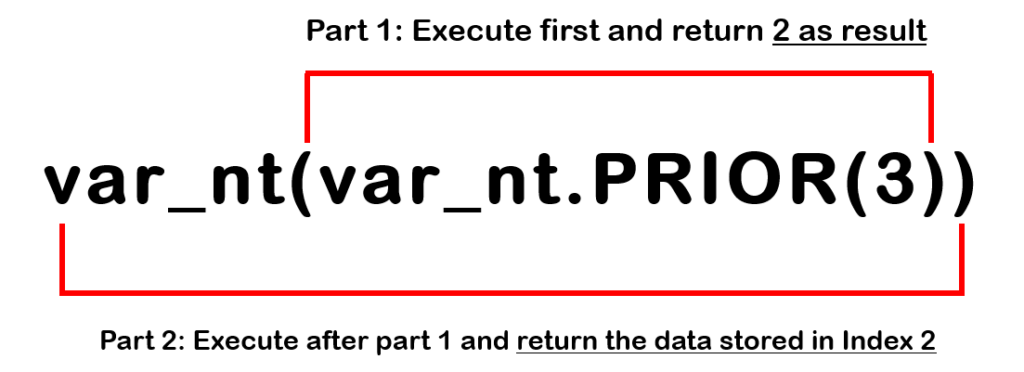 Collection Method Prior And Next Functions In Oracle Database Rebellionrider