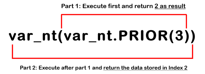 Collection Method: PRIOR & NEXT Functions In Oracle Database - RebellionRider