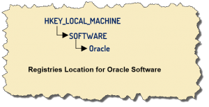 How To Find Out The SID & DB Home In Oracle Database 18c - RebellionRider