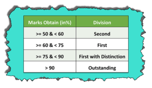The Best Ways to Utilize Elif Python Statement - RebellionRider